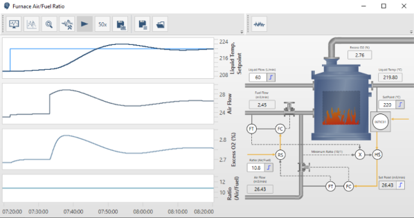 LOOP-PRO - Case Studies