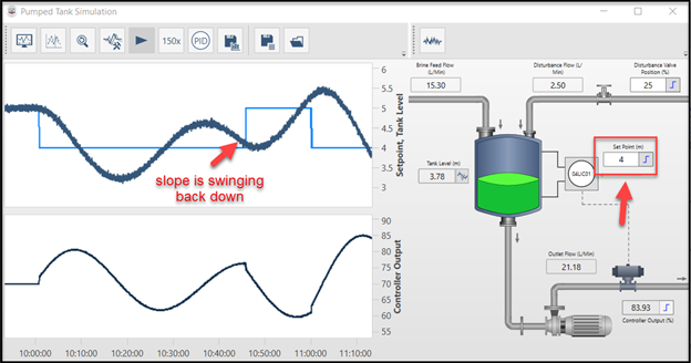 LOOP-PRO: How to Tune a Level Controller